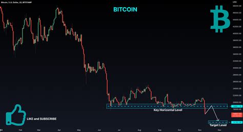 BITCOIN Massive Breakout Sell Para BITSTAMP BTCUSD Por
