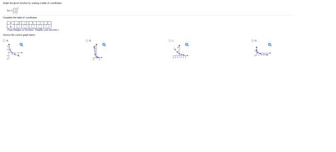 solved graph the given function by making a table of