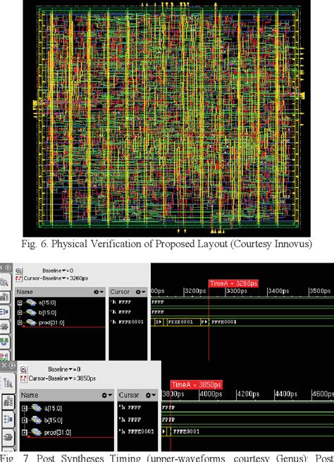 figure 6 from asic implementation of high speed adaptive recursive karatsuba multiplier with