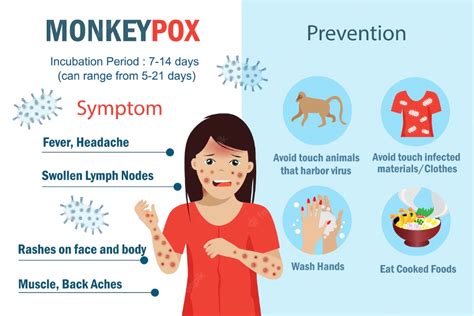 Monkeypox Information And Resources