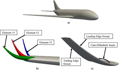 figure 1 from multi winglets multi objective optimization of aerodynamic shapes semantic scholar