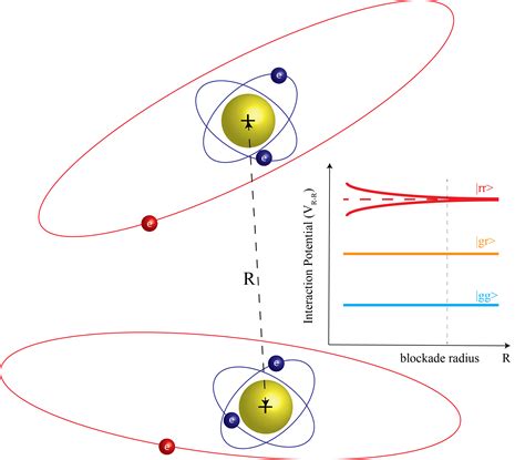 rydberg exciton polariton quantum nano photonics purdue university