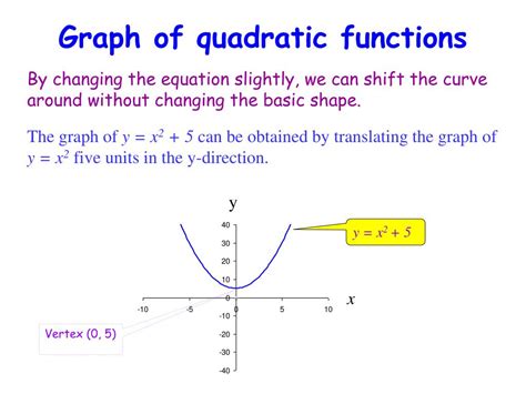 ppt graph of quadratic functions powerpoint presentation free download id 5019938