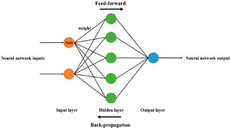 figure 1 from using machine learning algorithms to estimate the compressive property of high