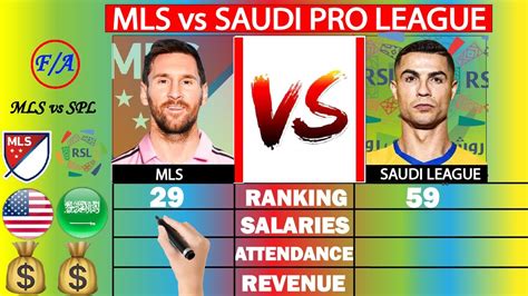 MLS Vs Saudi Pro League Comparison Messi S MLS Vs Ronaldo S Saudi Pro