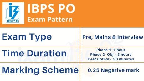 IBPS PO Exam Pattern 2024 Marking Scheme IxamBee