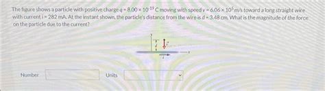 Solved The Figure Shows A Particle With Positive Charge Chegg