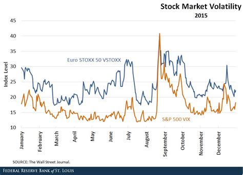 How Volatile Are The Volatility Indexes