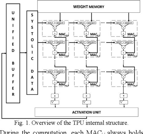 figure 1 from a comprehensive analysis of transient errors on systolic arrays semantic scholar