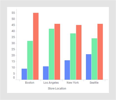 Creating A Side By Side Bar Chart