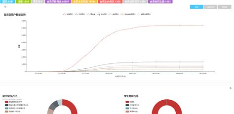 利用flask与pyecharts搭建dashboard allen s blog