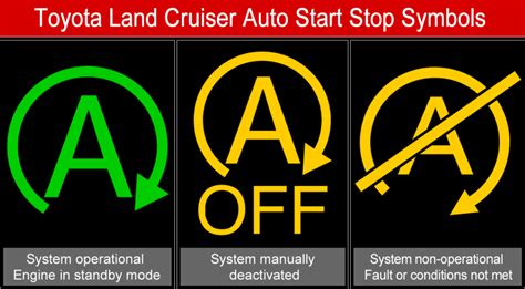 Toyota Land Cruiser Stop And Start System Dash Lights