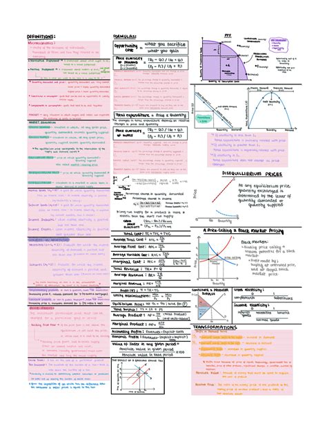 Ec Midterm Cheat Sheet Detailed Finitions Formulas N Was Cost