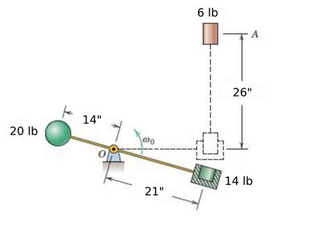 Solved The 20 Lb Sphere And 14 Lb Block Shown In Chegg