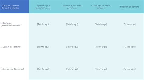 Qué es el Customer Journey y cómo puedes crear uno
