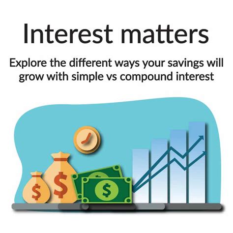 Simple Vs Compound Interest Calculator Frankenmuth Credit Union
