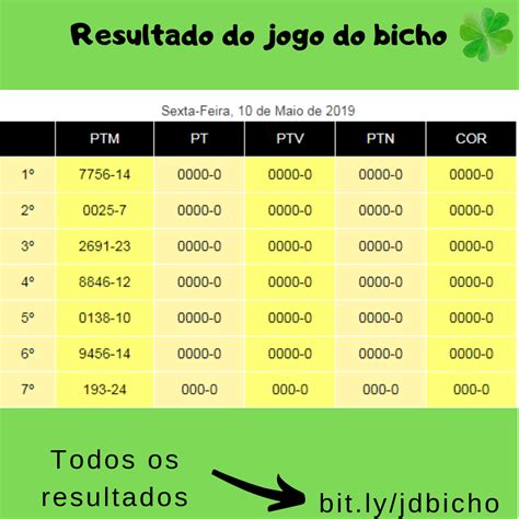 Resultado Do Jogo Do Bicho De Hoje Sexta Feira 10 De Maio De 2019 11