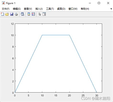 使用matlab绘制分段函数的三种方法 matlab分段函数 csdn博客
