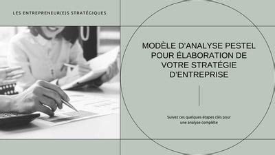 Mod Les De Swot Forces Faiblesses Canva