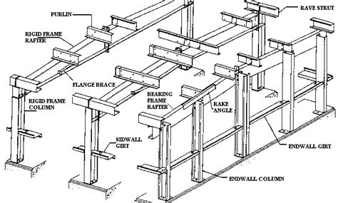 Structural Steel Members