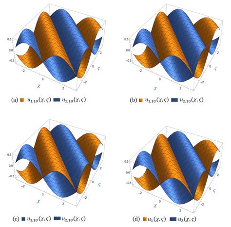 a hybrid analytical technique for solving multi dimensional time fractional navier stokes system