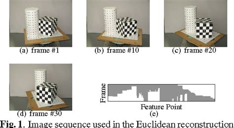 figure 1 from a sequential factorization method for euclidean reconstruction from image