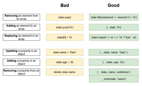 React Redux Asynchronous Actions Redux Thunk Nicholas Coughlin
