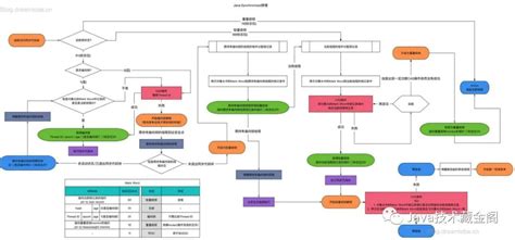 一文了解synchronized锁升级过程 墨天轮