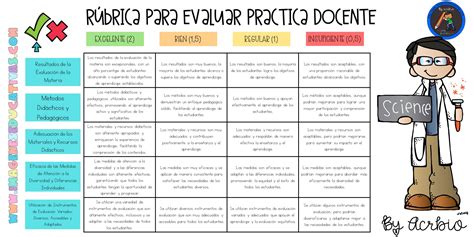 RÚBRICA SENCILLA PARA EVALUAR LA PRÁCTICA DOCENTE Imagenes Educativas