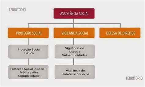 Secretaria De Desenvolvimento Social De Conselheiro Lafaiete Mg