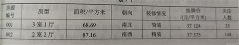 python 习题六 字典与集合（下） 编写程序 对用户输入的英文字符串 csdn博客