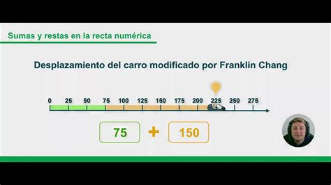 Representar sumas y restas en la recta numérica YouTube