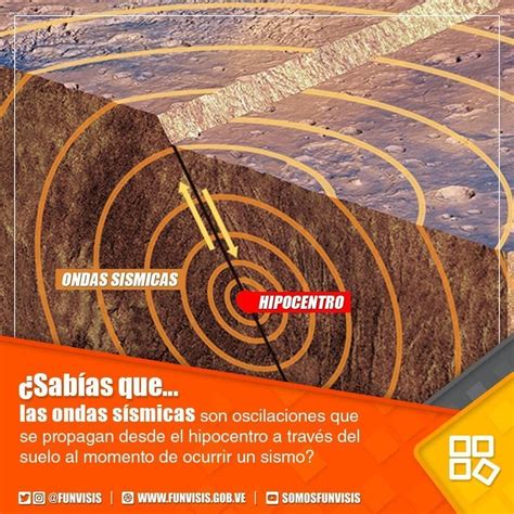 Funvisis on Twitter SabíasQue Has escuchado alguna vez Ondas