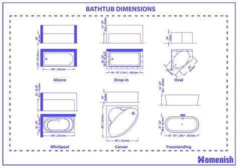 Bathtub Dimensions And Guidelines With Illustrations