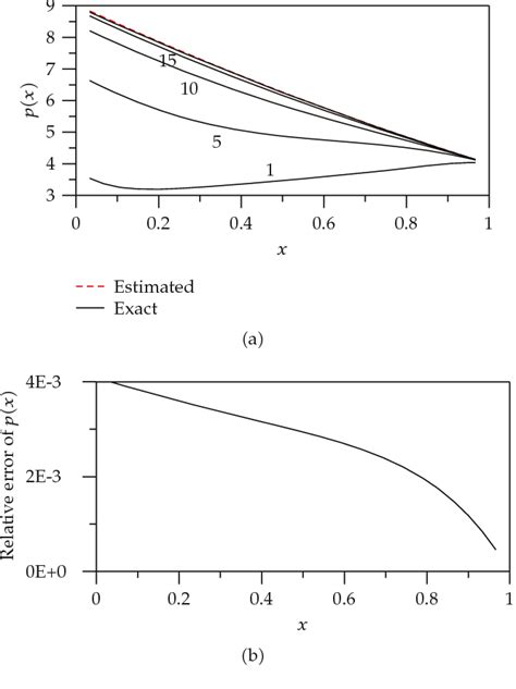 [pdf] solving an inverse sturm liouville problem by a lie group method semantic scholar