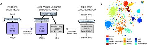 [pdf] devise a deep visual semantic embedding model semantic scholar