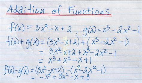 adding and subtracting functions math tutoring and exercises ottawa toronto ib math tutoring