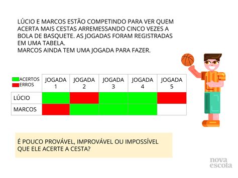 Acertar a bola na cesta provável ou impossível Planos de aula 2º ano