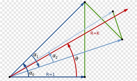 cordic algorithm computer rotation sinus computer algorithme angle png pngegg