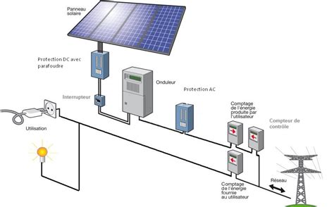 Schema Installation Panneau Solaire Photovoltaique
