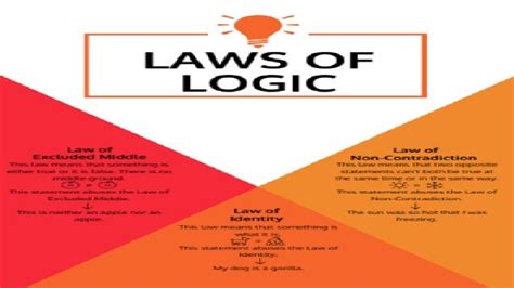 laws of logic