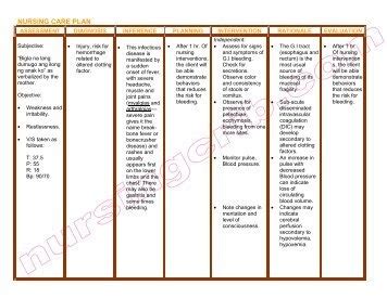 NURSING CARE PLAN Ectopic Pregnancy Pdf Nursing Crib Nanda Nursing