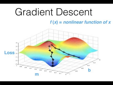 gradient descent in machine learning with matlab example