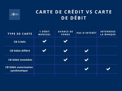 Difference Carte De Cr Dit Et Carte De D Bit
