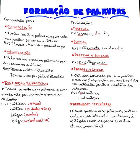 MAPA MENTAL SOBRE FORMAÇÃO DE PALAVRAS Maps4Study