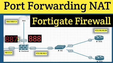 Day How To Configure Port Forwarding Dnat In Fortigate Firewall
