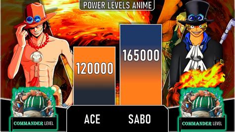 Ace Vs Sabo Power Levels Power Levels Anime YouTube