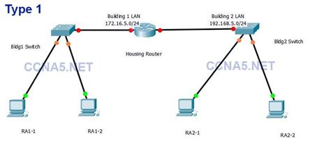Packet Tracer Ccna V Chapter Pt Practice Skills Assessment Type