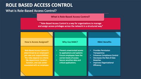 Implementing Role Based Access Control In React Applications With Fire