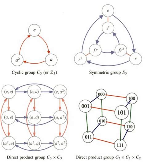 what is a group in group theory group theory mathematics advanced mathematics